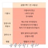 공통수학1 목차와 공통수학2 목차 비교 행렬 등장 네이버 블로그